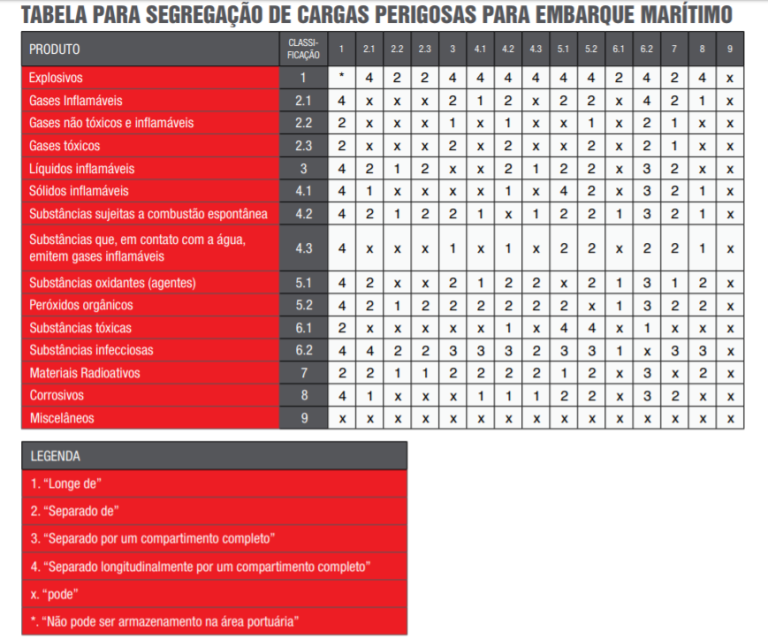 Saiba como planejar o transporte de cargas perigosas - Pluscargo